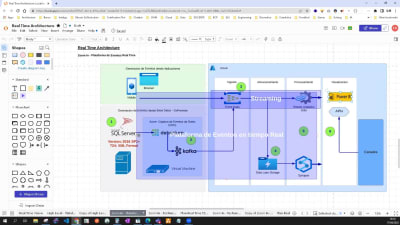 Real Time Data to Data Lake (Synapse) using CDC|Kafka|Azure | Upwork