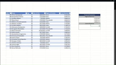Completed document of Microsoft Excel or Word as you have imagined it ...