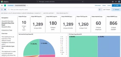 Elastic SIEM: Powering Real-Time Threat Detection and Response | Upwork