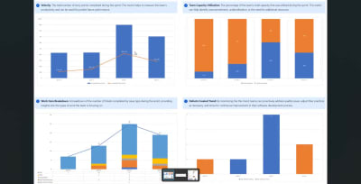 Actionable Insights through Powerful Data Visualizations | Upwork