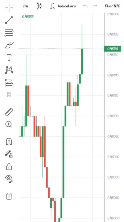 How are you technical writing | Upwork