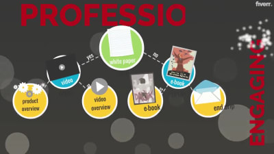 A custom 2d animated explainer video | Upwork