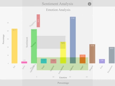 Sentiment Analysis, Word Cloud, Strategic AI Extracted Keywords in a ...