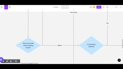 Complete Project Flow Diagram | Upwork
