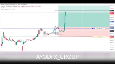 Profitable day trading technical analysis for Forex Market and Crypto ...