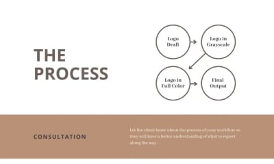 A fantistic loggo design | Upwork