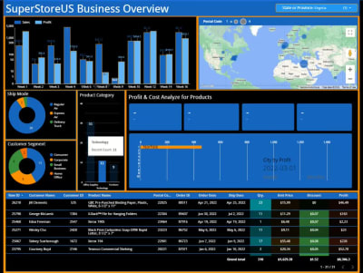 Advanced-Data Insights with Dashboards & Excel | Upwork