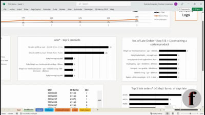 An On Time Delivery Dashboard in Excel | Upwork