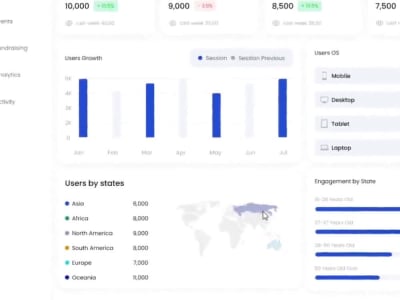 Modern and User-Friendly: UI/UX Design Perfection | Upwork