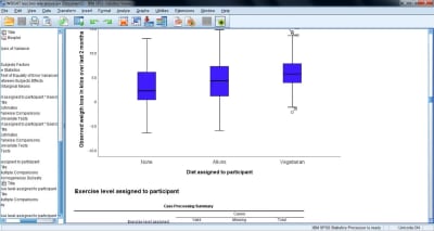 An analysis on any kind of data through spss | Upwork
