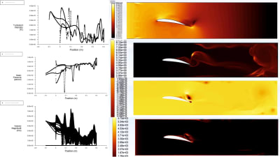 Complete CFD/FEA Simulation Analysis | Upwork