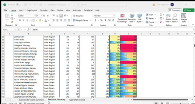 An efficiency, time saving and quality data visualization | Upwork