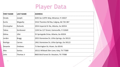 Computer filling task PowerPoint | Upwork