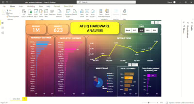 An interactive Dashboard to take data driven decision | Upwork