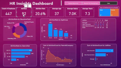 Data-driven insights for informed decisions | Upwork
