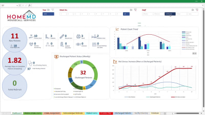 A dynamic and interactive dashboard that will visualize your data in ...