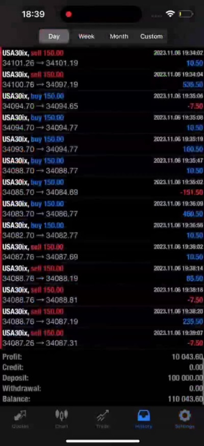Profitable Forex Trading Bot Gold Ea Hft Bot Upwork