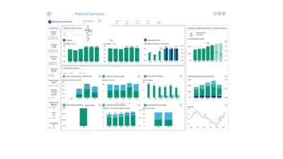 An Outstanding Power BI Dashboard | Upwork