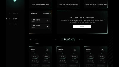 Admin panel and Dashboard U/UX design in Figma | Upwork