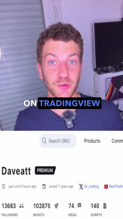 Your Dream Trading Indicatorstrategybot Upwork 