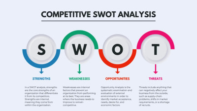 A creative mind map, concept map, and flowchart | Upwork