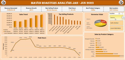 Data Analyst Excel,Pivot Tables and Excel Dashboard. | Upwork