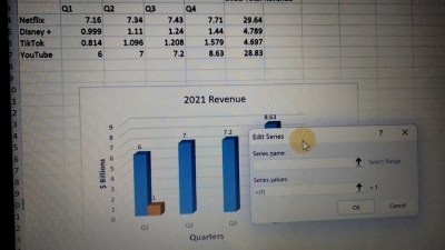 Data correction and data entry . | Upwork