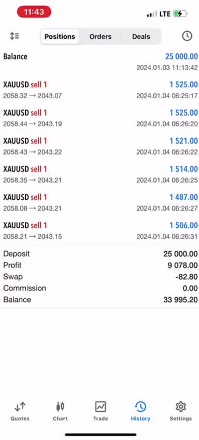 Profitable Forex Trading Bot Gold Ea Hft Bot High Frequency Trading Upwork