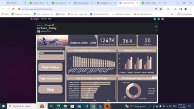 An Interactive Dashboard using Power BI | Upwork