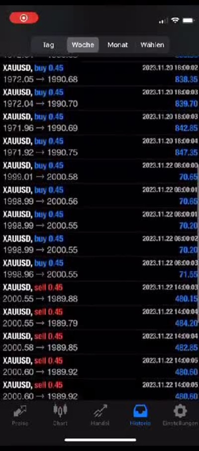 High Frequency Bot Gold Ea Forex Trading Bot Hft Bot Upwork