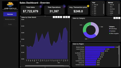 An professional, interactive and beautifully designed excel dashboard ...