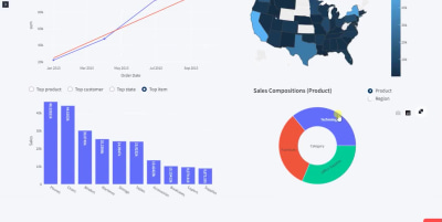 An amazing interactive dashboard, Professional Data Analysis and Reports | Upwork