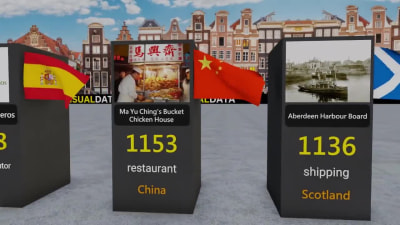 Create viral 3d comparison video for youtube and social media | Upwork