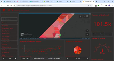 Dashboard for Gaza using Arc Gis | Upwork