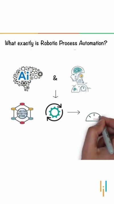 A Custom UiPath Process | Upwork