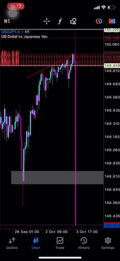 Profitable Forex Bot Mt4 Mt5 Ea Bot Expert Advisor Metatrader Indicator Upwork