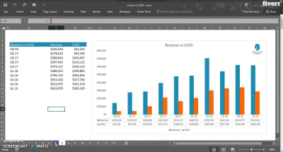 Do excel and google sheets dashboard,data analysis,pivot,chart | Upwork