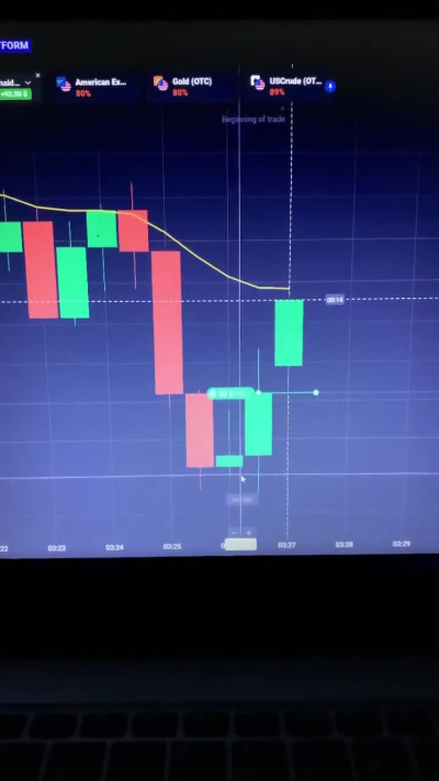 Forex trading and binary options | Upwork