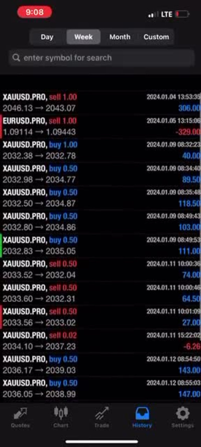 High frequency trading bot, gold ea, lucrative forex bot, and hft with mt4 | Upwork