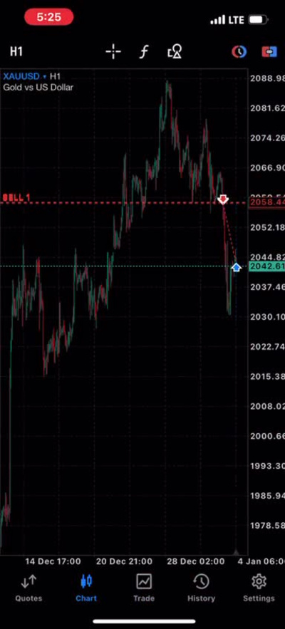 Hft forex bot that pass forex challenge and get you funded immediately ...