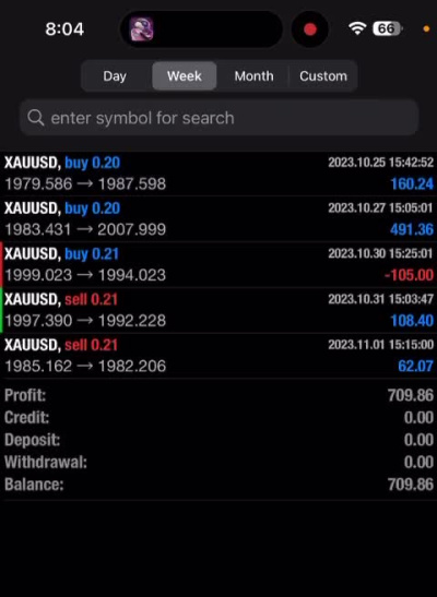 Manage your forex live account to secure profit | Upwork