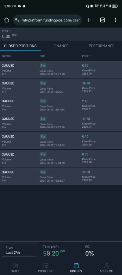 Firm Test Clear On Dxtrade Matchtrader Tradelocker And Ctrader Upwork