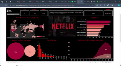 A fully customized tableau dashboard | Upwork