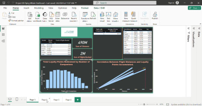 A data analysis, and visualization | Upwork