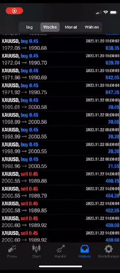 High frequency bot, gold ea, forex trading bot, hft bot | Upwork