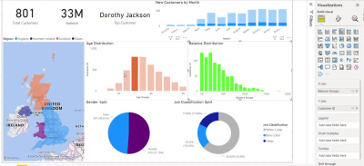 From Data to Decisions: Custom Power BI Dashboard Development | Upwork