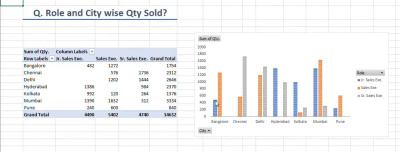 A cleaned datasheet from mess datasheet and its analysis in excel | Upwork