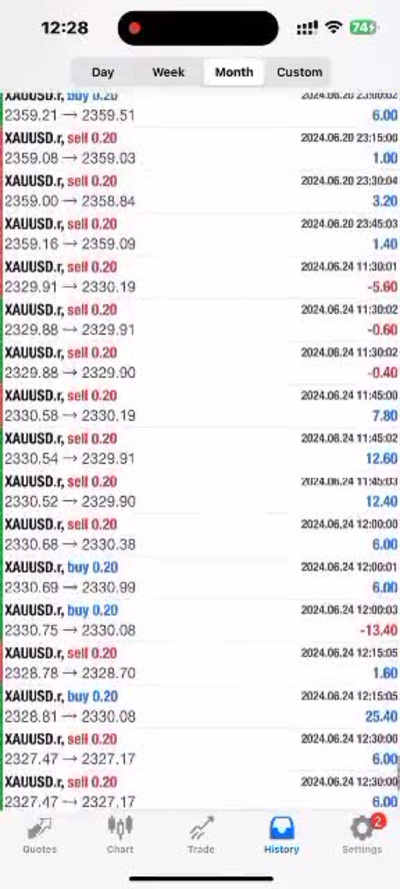 Profitable Ea Bot Forex Trading Bot Hft Ea Bot Scalping Ea Gold Ea Upwork