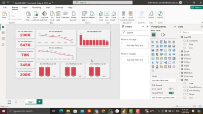 Power BI Project: Performance & Productivity Dashboard | Upwork