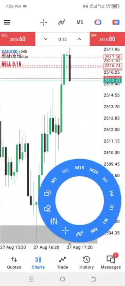 HFT bot that works on meta trader 5 evaluation, high frequency trading bot | Upwork